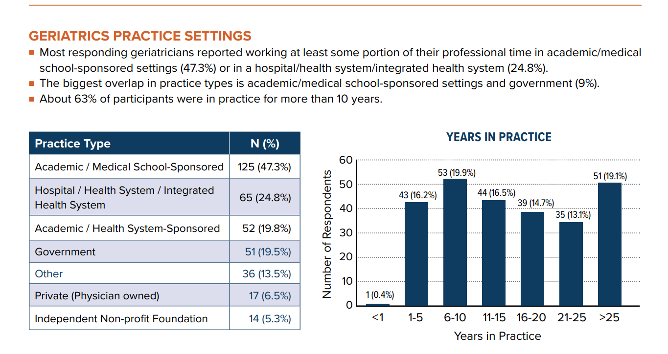 Current AGS Newsletter | American Geriatrics Society