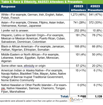 Current AGS Newsletter | American Geriatrics Society